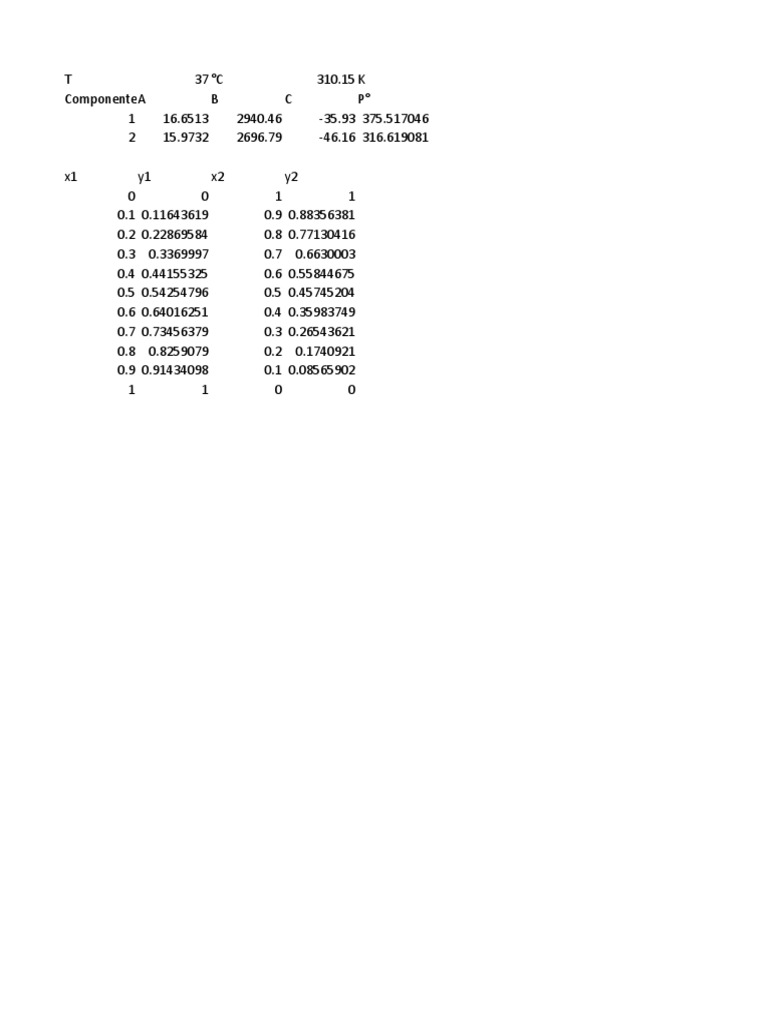 Diagrama T-X-Y | PDF | Verdad lógica | Ecuaciones
