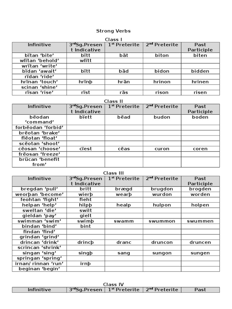 Old English Verbs | PDF