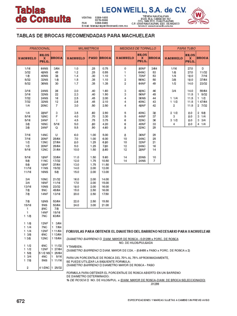 DIAMETRO DE BARRENOS PARA MACHUELEAR.pdf