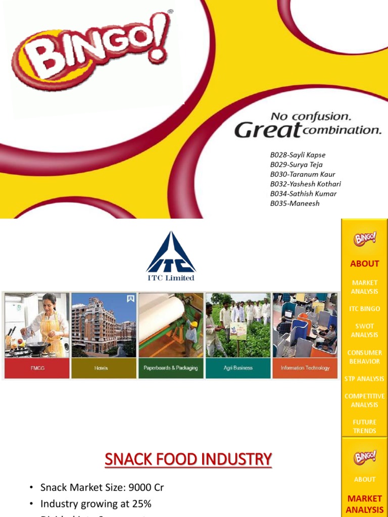 Analysis of ITC Bingo's entry and marketing strategies in the Indian ...