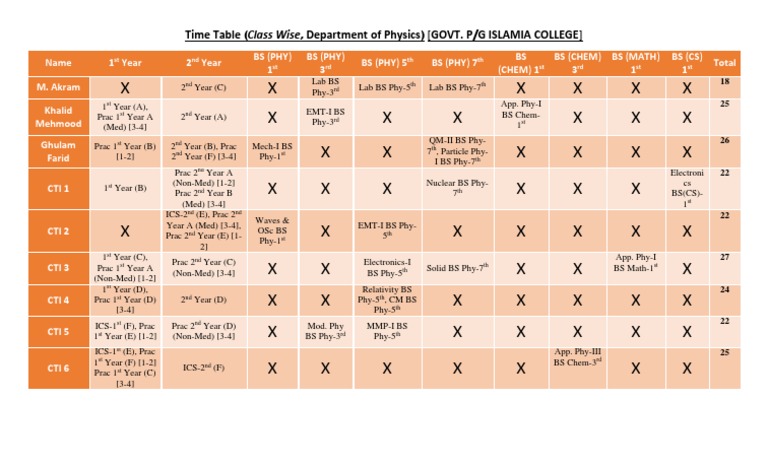 Work Load (Class Wise) | PDF | Nature