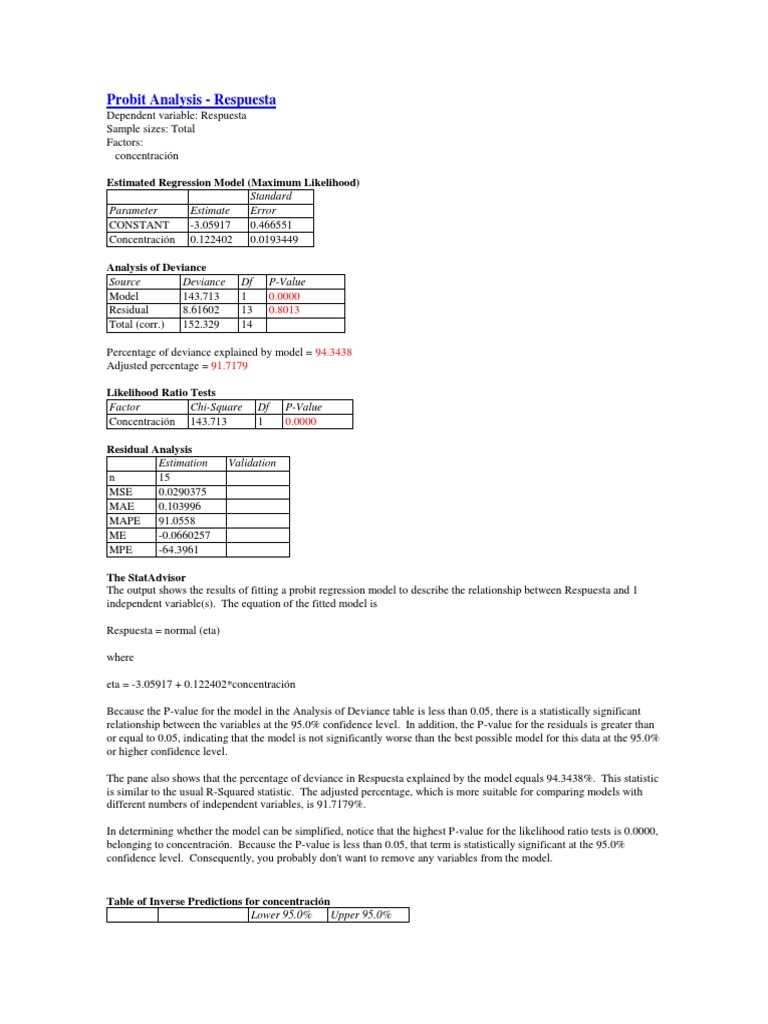 Probit Analysis - Respuesta: Estimated Regression Model (Maximum ...