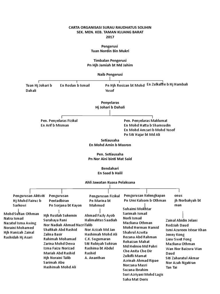 Ajk Imarah Surau Sekolah 2017 2 Pdf