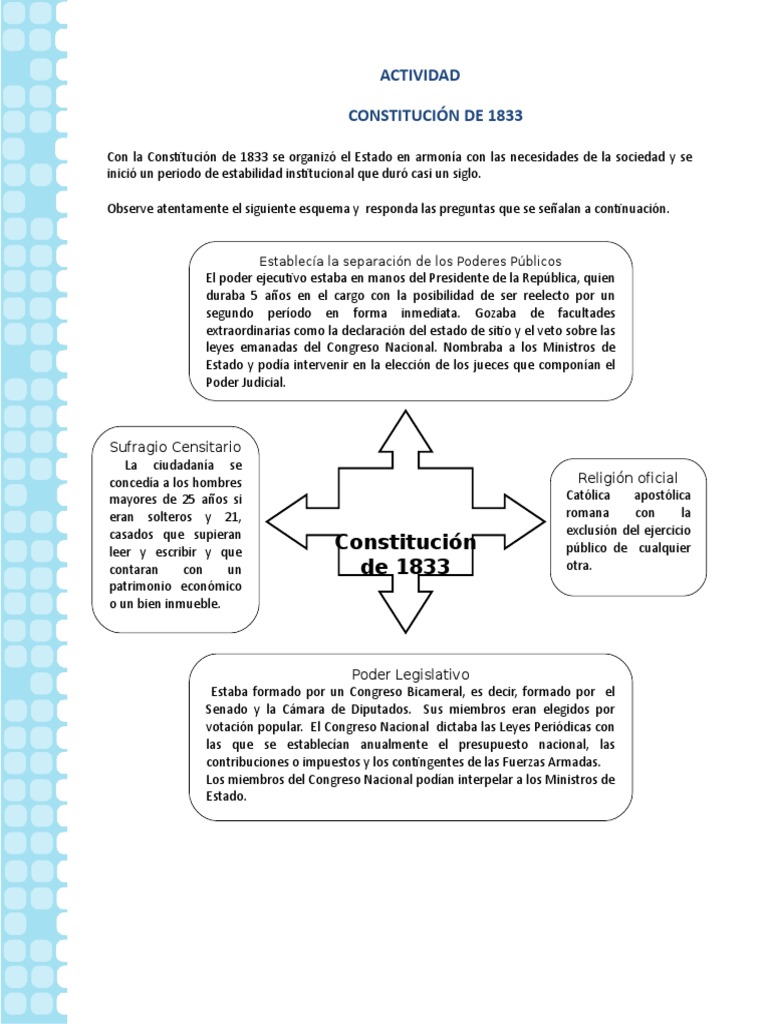 Constitución de 1833 | Esfera pública | Política