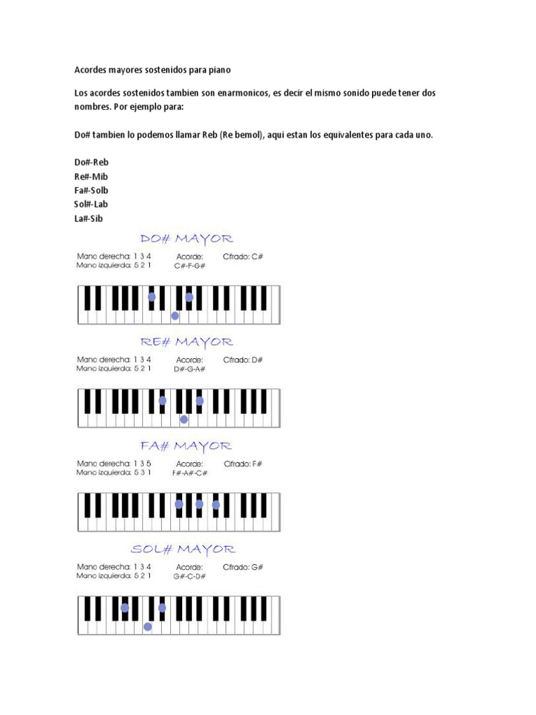 Acordes Mayores Sostenidos Para Piano