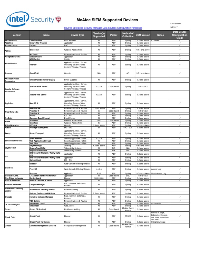 McAfee SIEM Supported Devices Guide | PDF | Proxy Server | Computer Network
