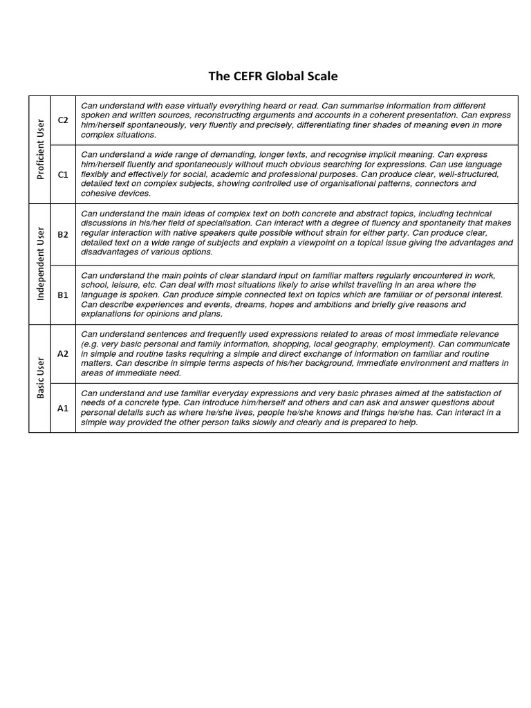 The CEFR Global Scale | PDF | Conversation | Phrase