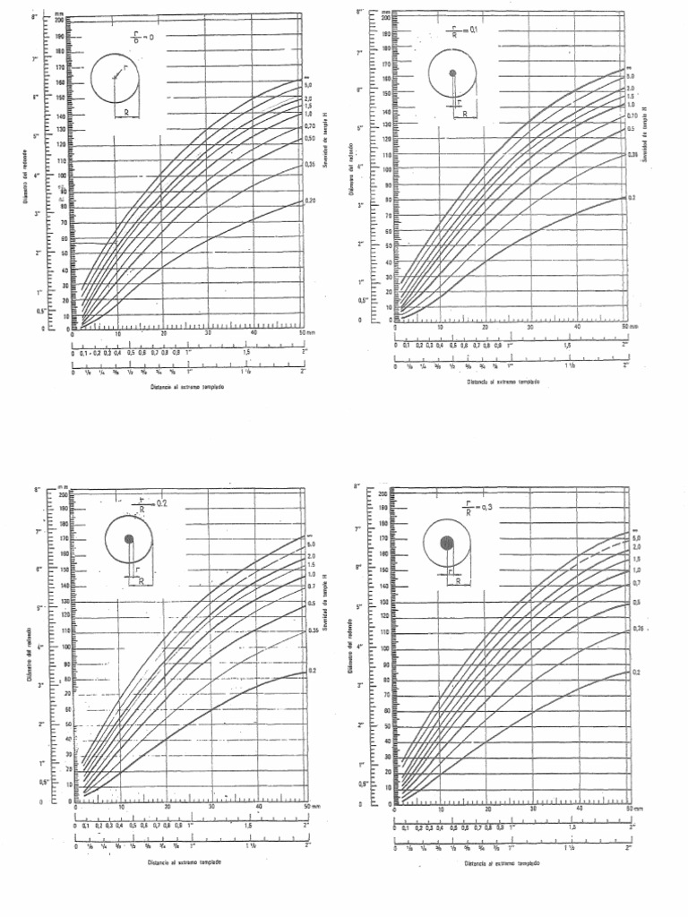Curvas Lamont PDF | PDF