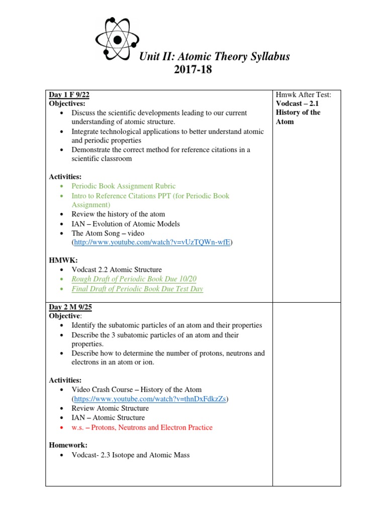 Atomic Theory Timeline Overview | PDF | Atoms | Periodic Table