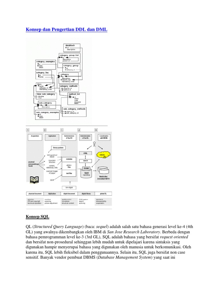 Konsep Dan Pengertian DDL Dan DML | PDF | Komputer | Teknologi & Rekayasa