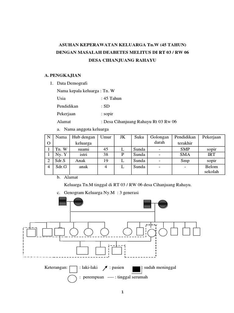 Askep Keluarga DM | PDF
