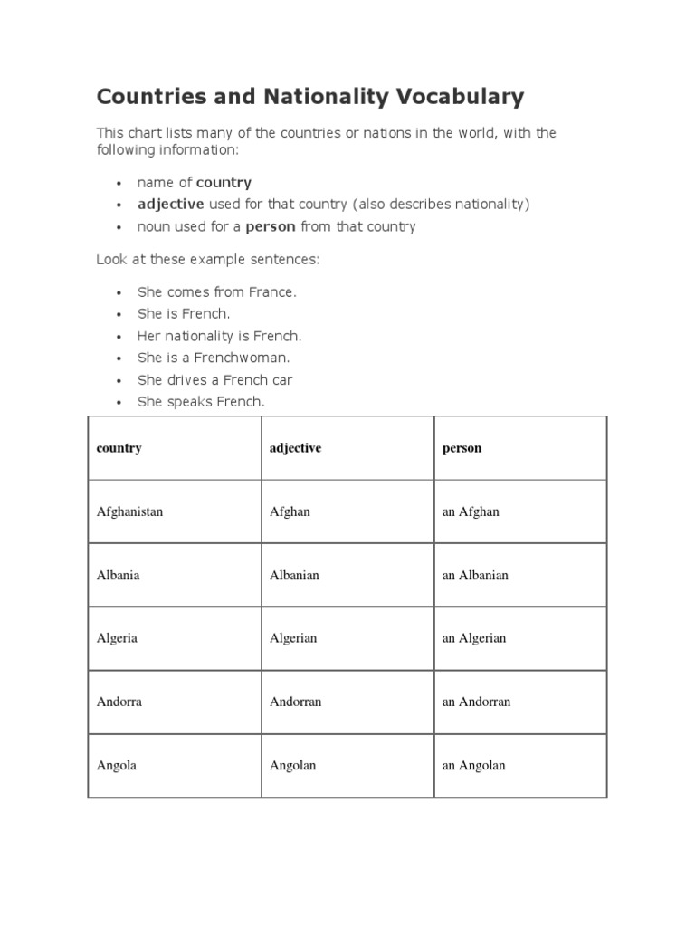 Countries and Nationality Vocabulary Chart | PDF