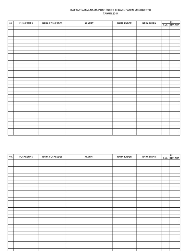Data Dasar Poskesdes, Posyandu, Poskestren2 | PDF