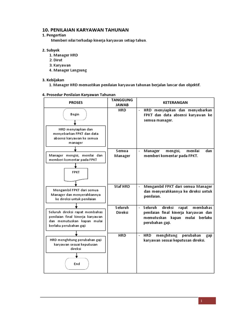 Flowchart Penilaian Karyawan Tahunan | PDF | Bisnis