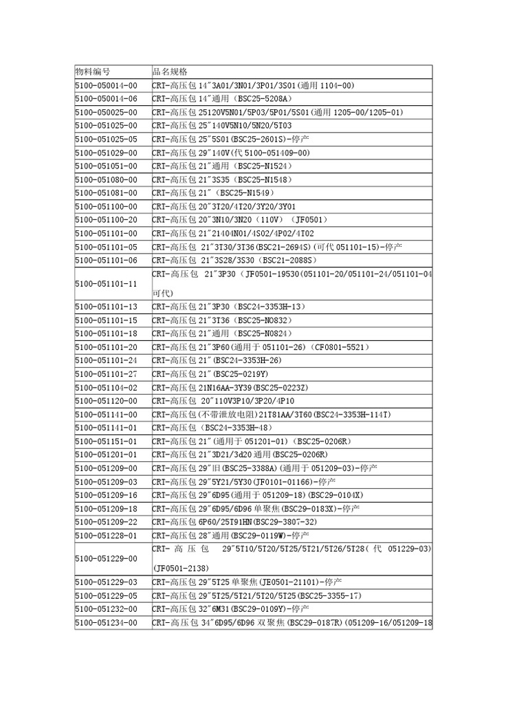 Skyworth TV FBT Substitution Lookup Table | PDF