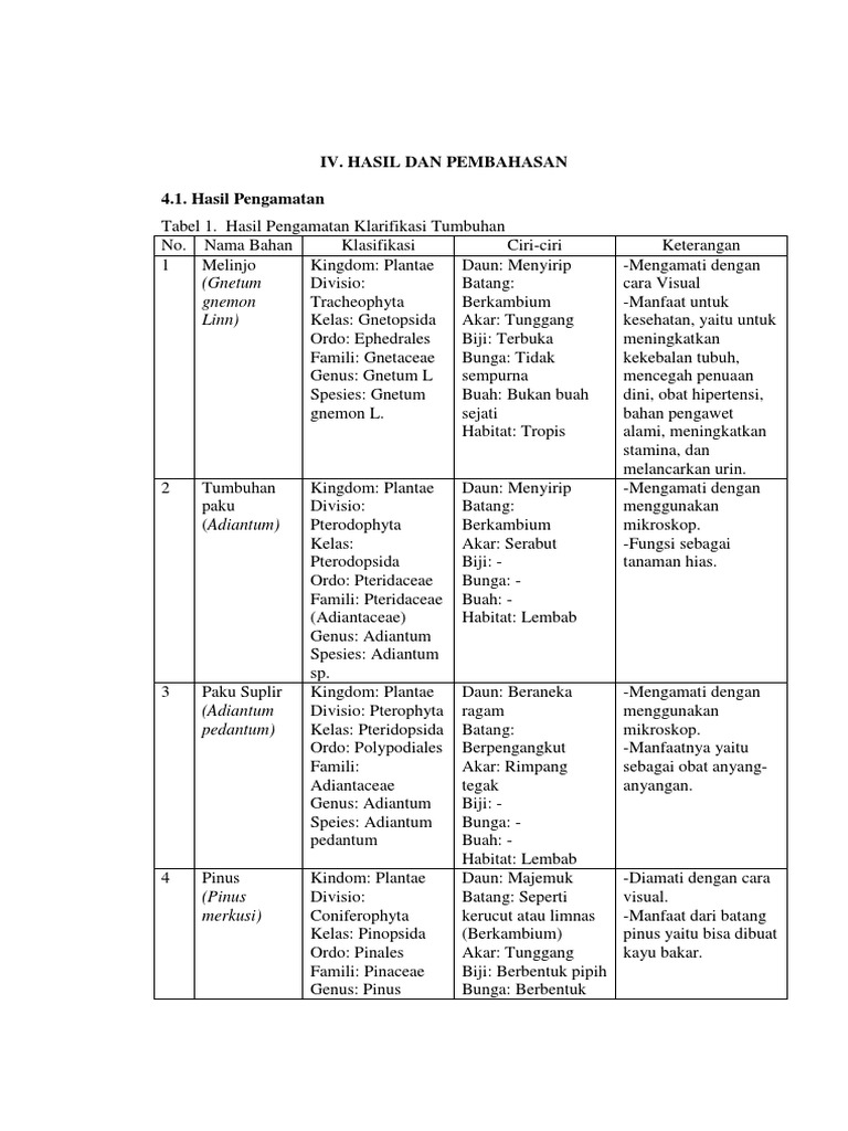 Hasil Dan Pembahasan Pdf