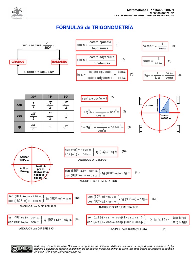 Fórmulas de Trigonometría 1º Bachillerato | PDF | Trigonometría ...