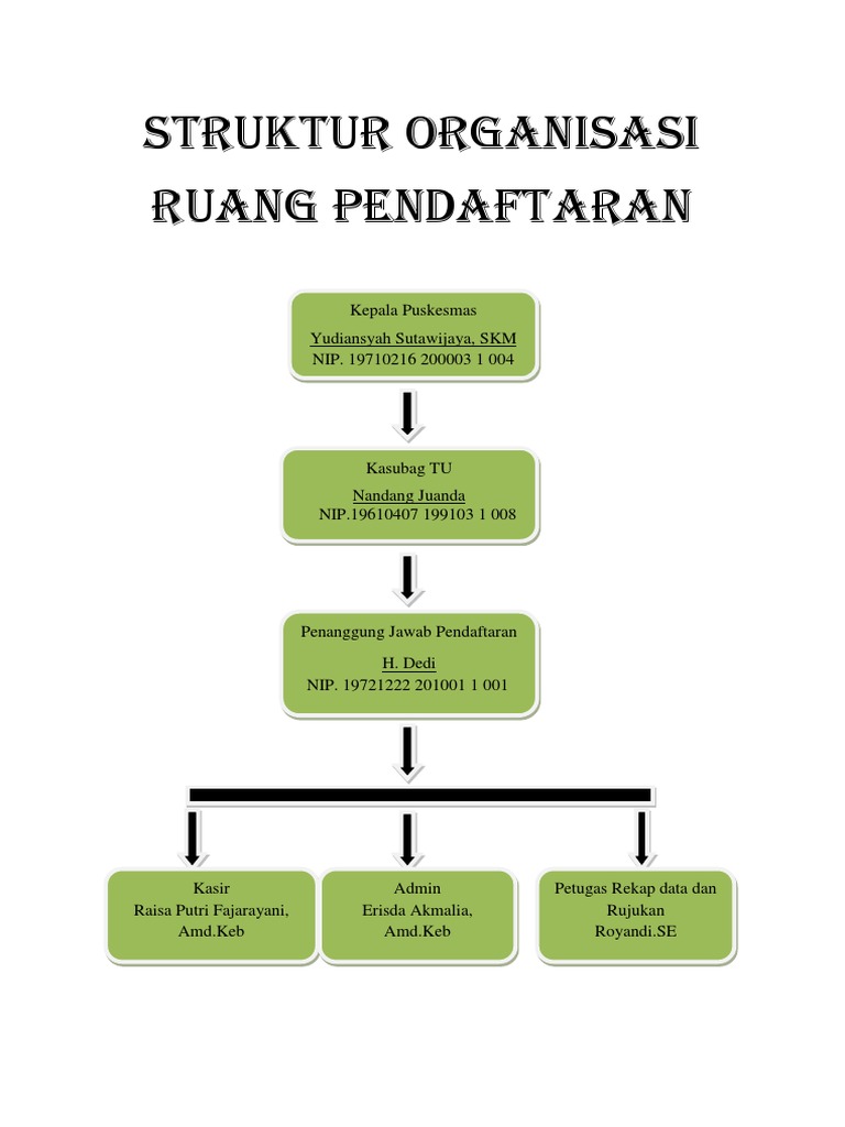 Struktur Organisasi Ruang Pendaftaran | PDF