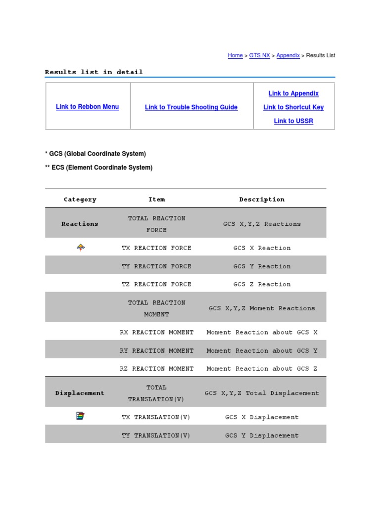 Midas Output | PDF | Soil Mechanics | Bending