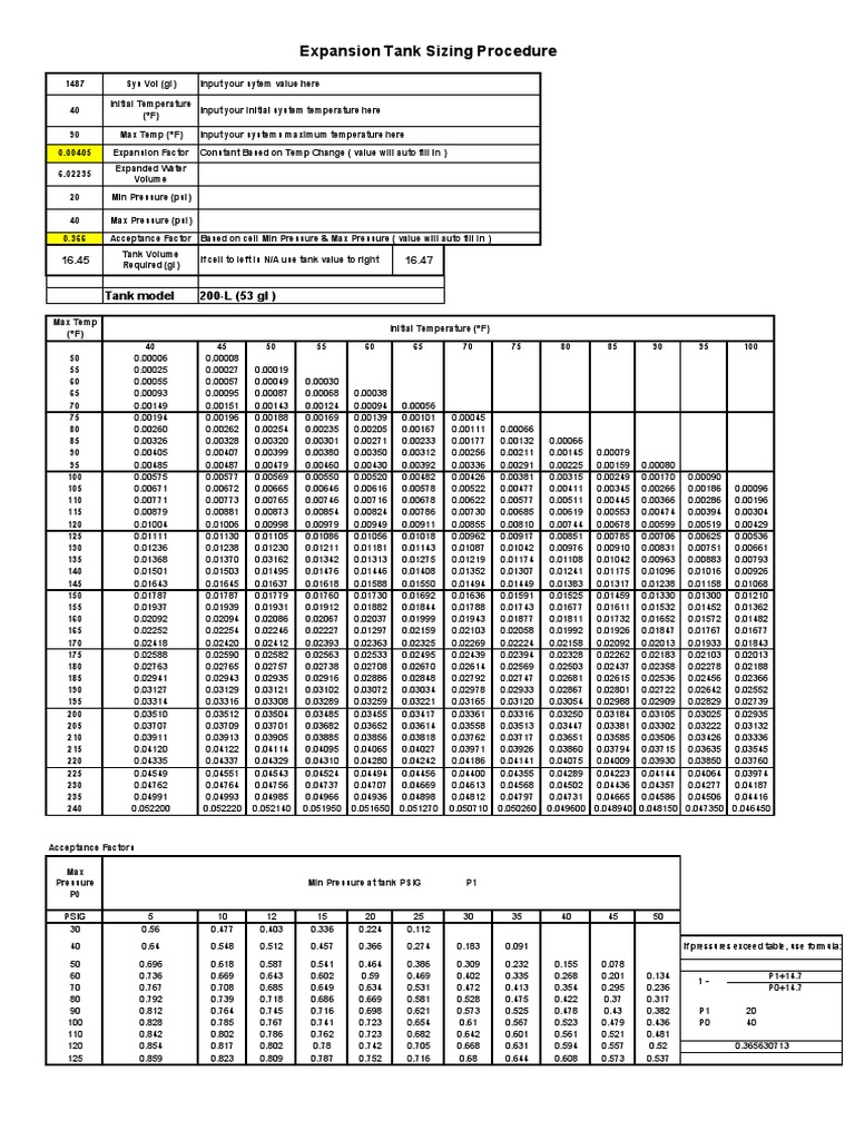 Expansion Tank Sizing Procedure: Tank Model 200-L (53 GL) | PDF ...