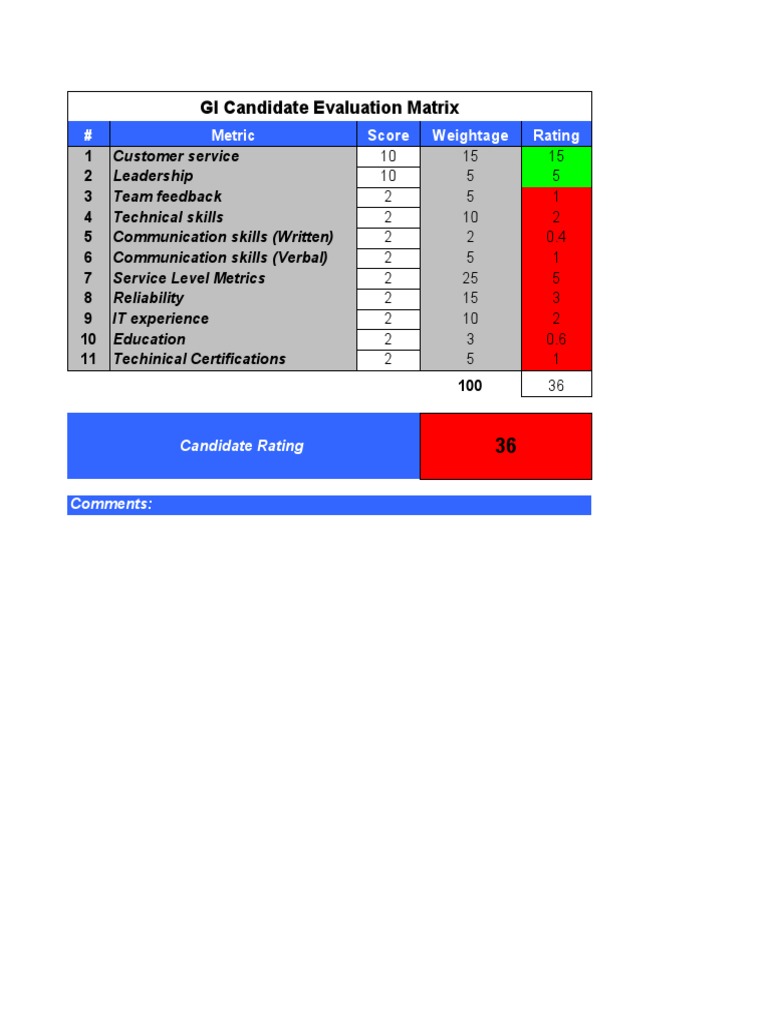 GI Candidate Evaluation Matrix | PDF | Computers