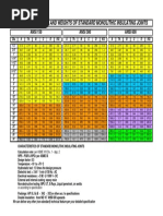 Aluminum Beam Load Chart | PDF | Civil Engineering | Structural Engineering