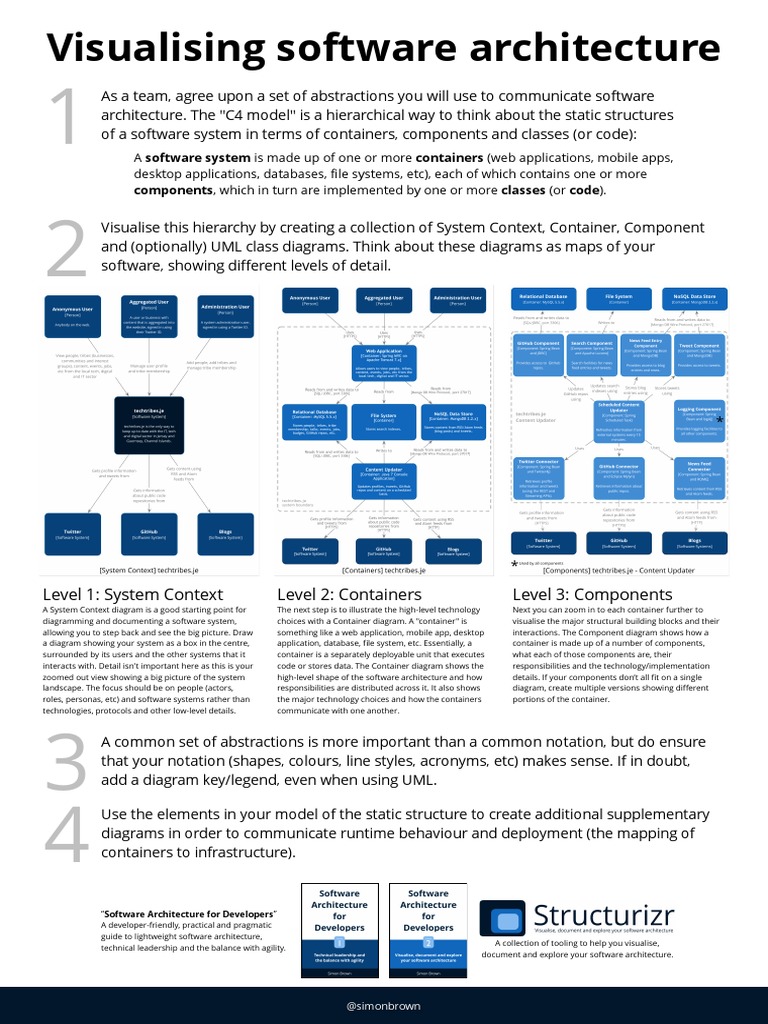 Visualizing Software Architecture | PDF | Component Based Software Engineering | Software ...