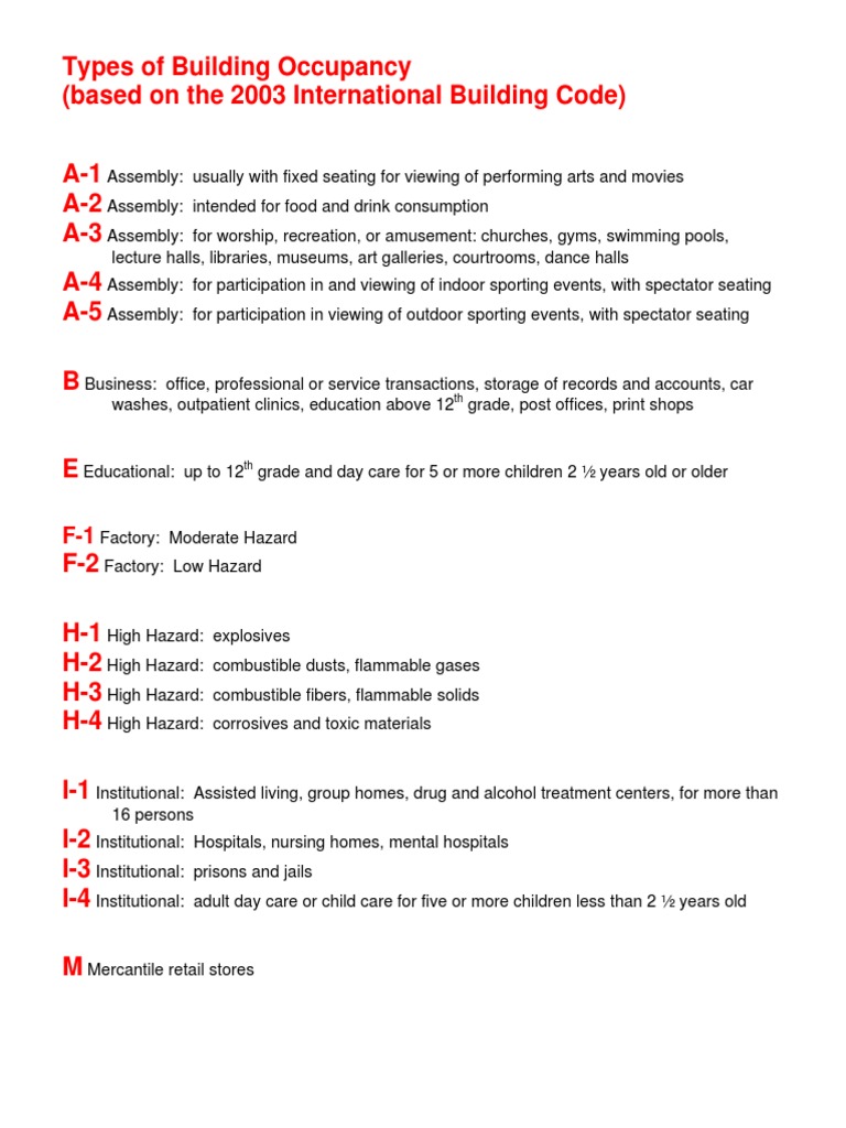 Types of Occupancy PDF | PDF