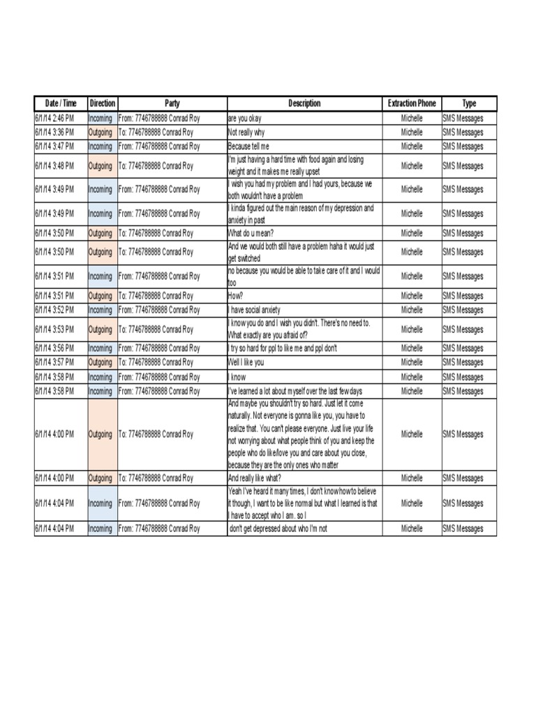 Michelle Carter and Conrad Roy text messages