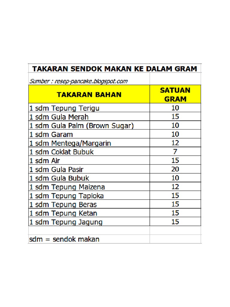SDM Berapa Gram | PDF