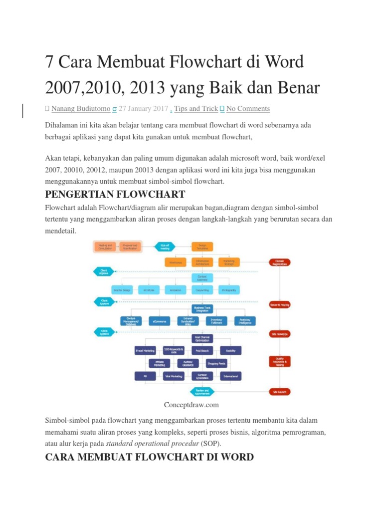 Cara Membuat Flowchart | PDF