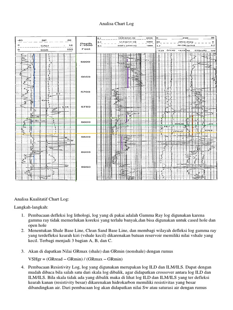 Analisa Chart Log | PDF