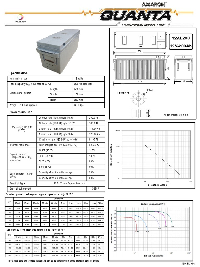 Q 200 Ah Technical Data Sheet_12.05.2014 | Volt | Electric Power