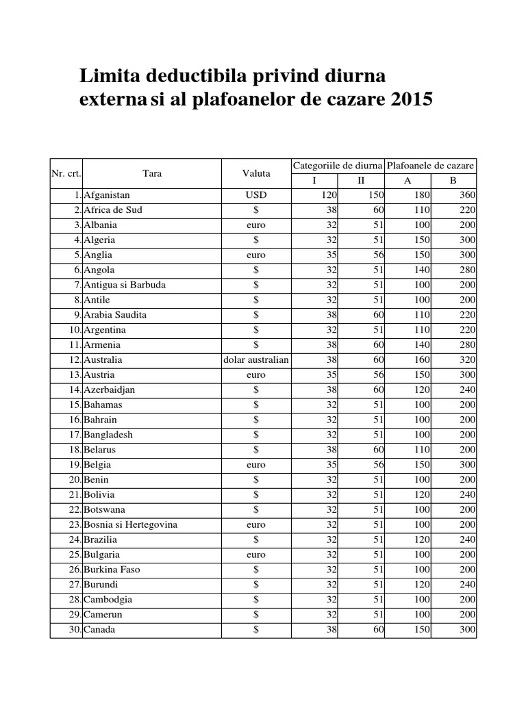 Diurna Externa 2015 PDF | PDF