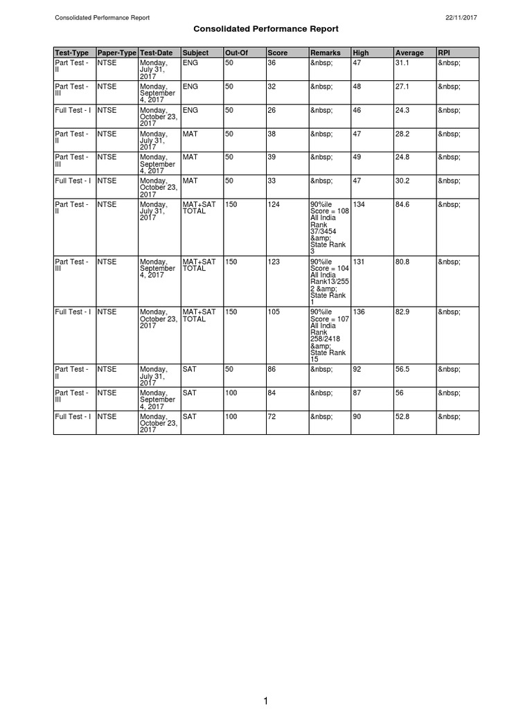 Consolidated Performance Report | PDF | Standardized Tests | Tests