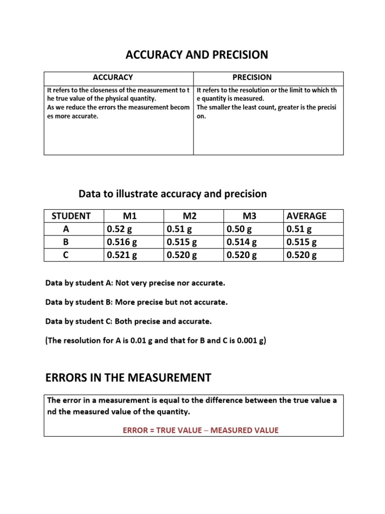 Errors 11 | PDF | Accuracy And Precision | Observational Error
