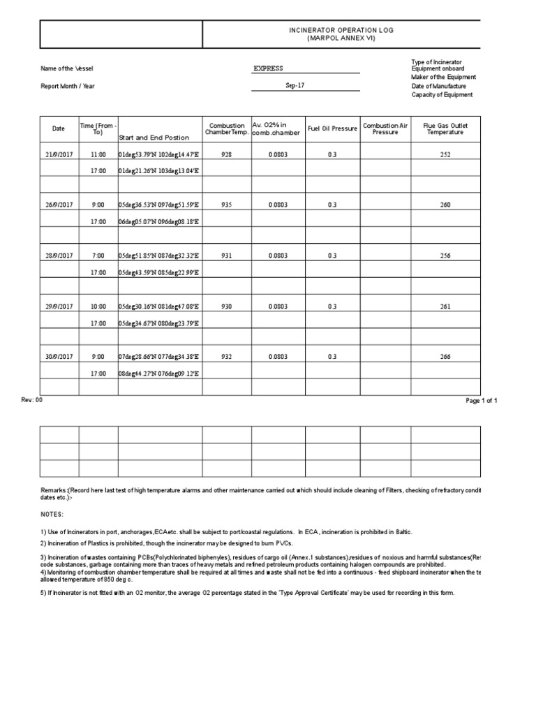 Incinerator Operation Log Sept 2017 | Incineration | Combustion