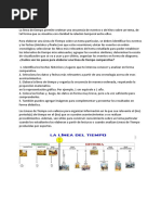 Tutorial Timeline Knigthlab | PDF