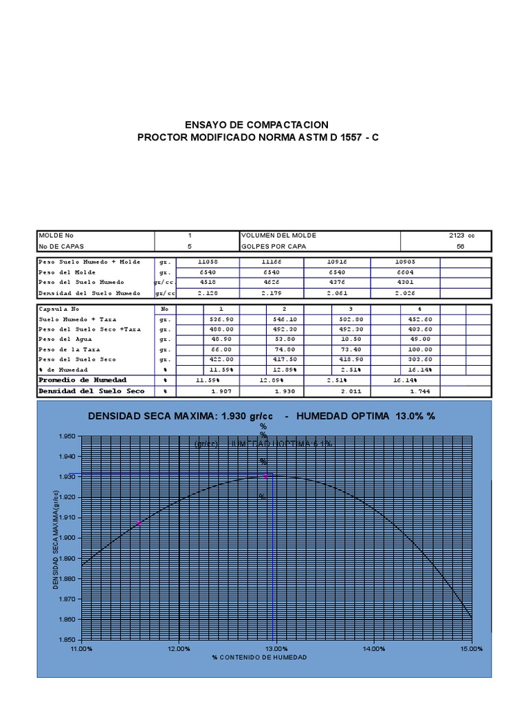 Ensayo De Compactacion Proctor Modificado Norma Astm D 1557 - C