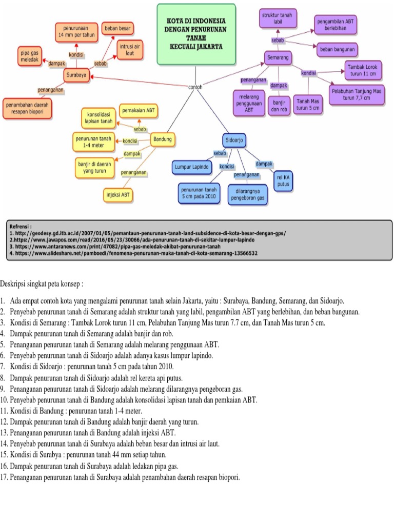 04-LTM Peta Konsep PBL2-Vania Callista | PDF