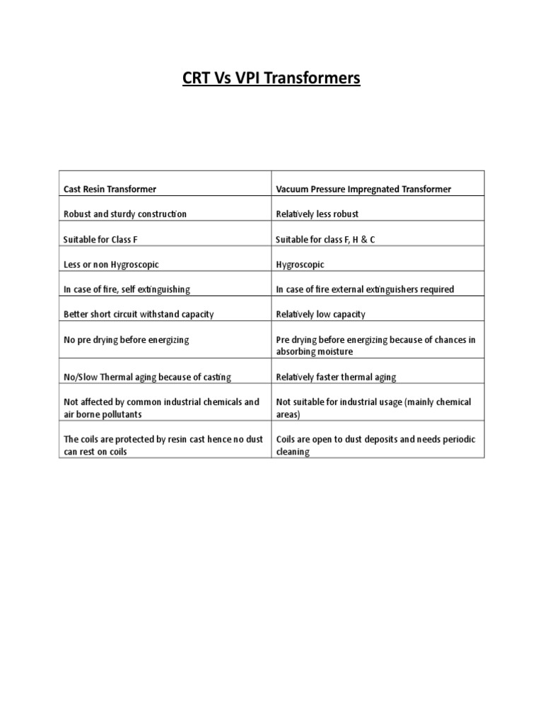 CRT Vs VPI Transformers: Cast Resin Transformer Vacuum Pressure ...
