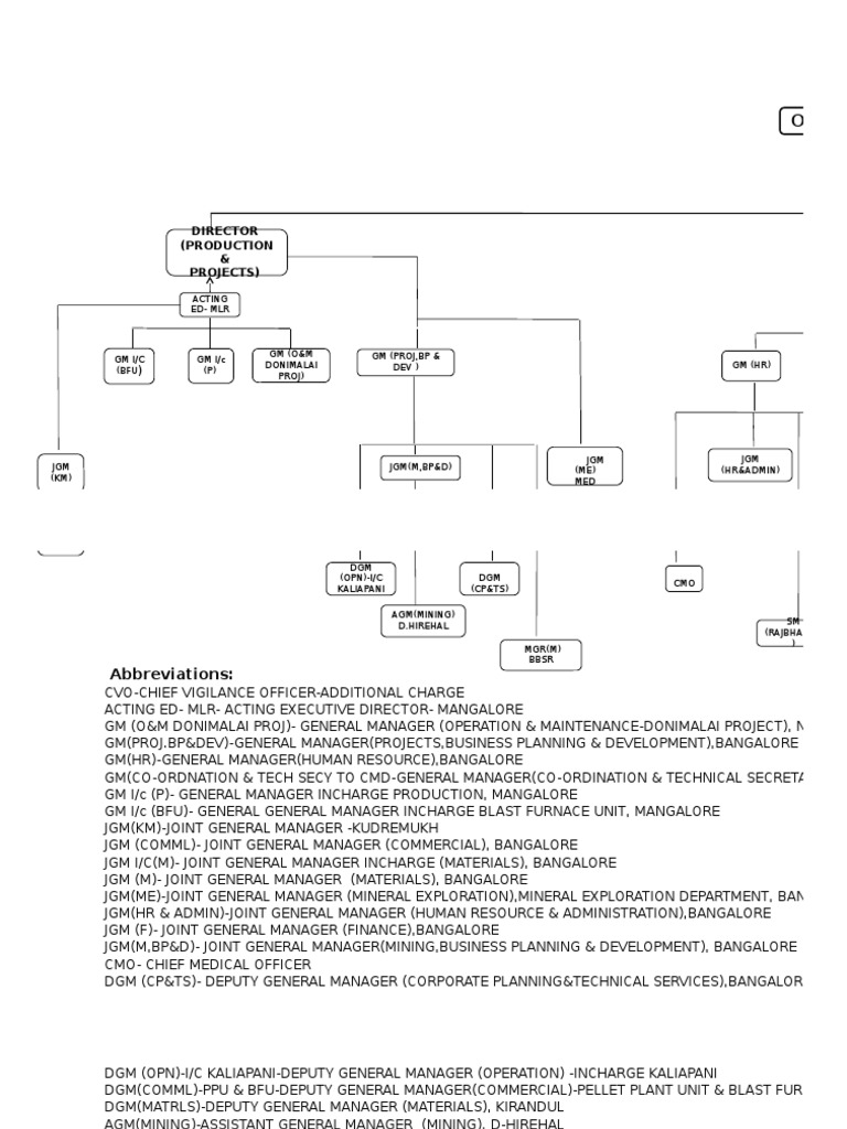 Organization Chart of Kiocl Limited: Director (Production & Projects ...