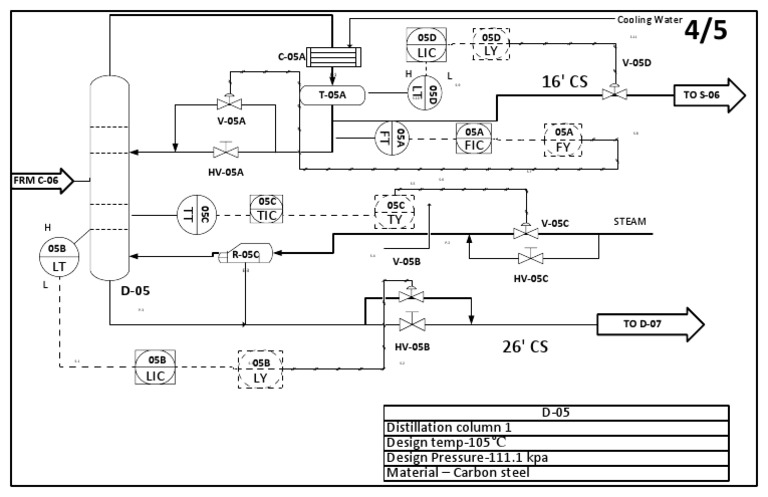 Distillation column P&ID | Nature