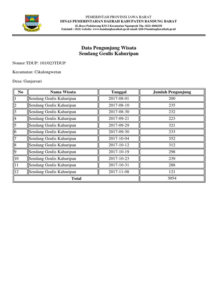 Data Pengunjung | PDF
