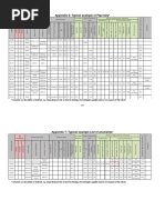 SEEP Resepte en Prosesse | PDF | Soap | Sodium Hydroxide