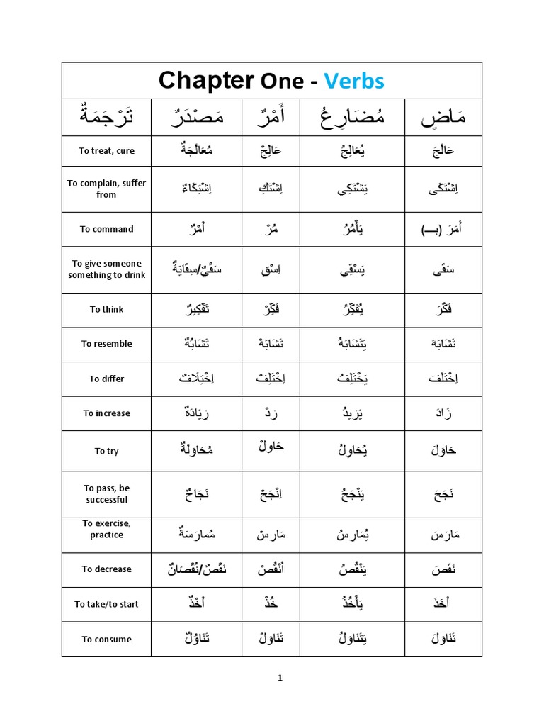Bayna Yadayk Book 2 | PDF | Linguistic Typology | Cognitive Science