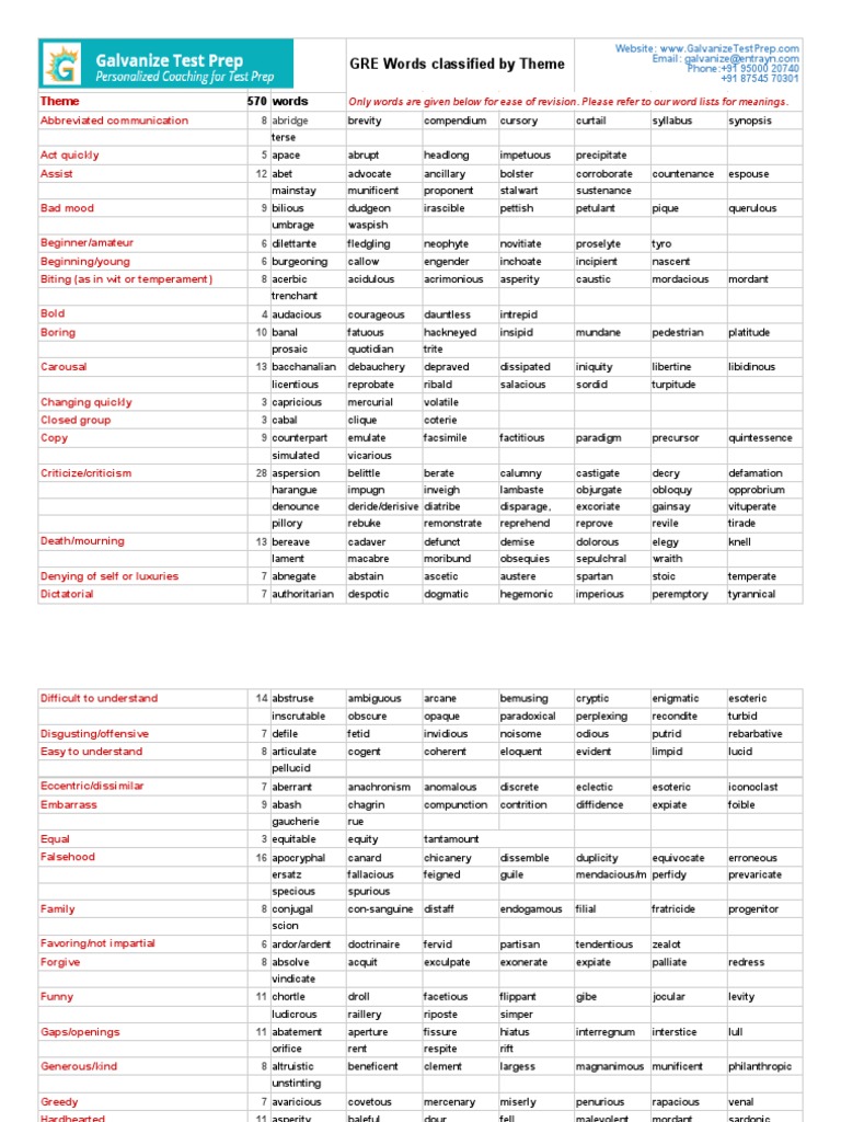 GRE Words Classified by Theme | PDF