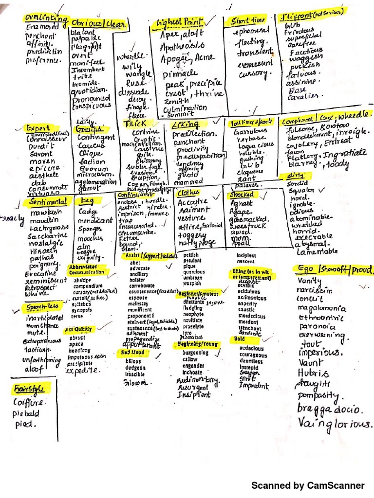 Synonyms Word Groups | PDF