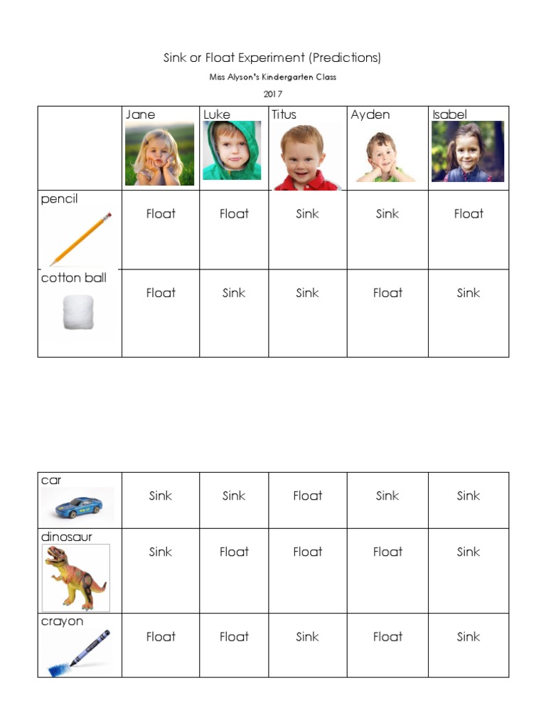 Sink or Float Experiment (Predictions) : Miss Alyson's Kindergarten ...
