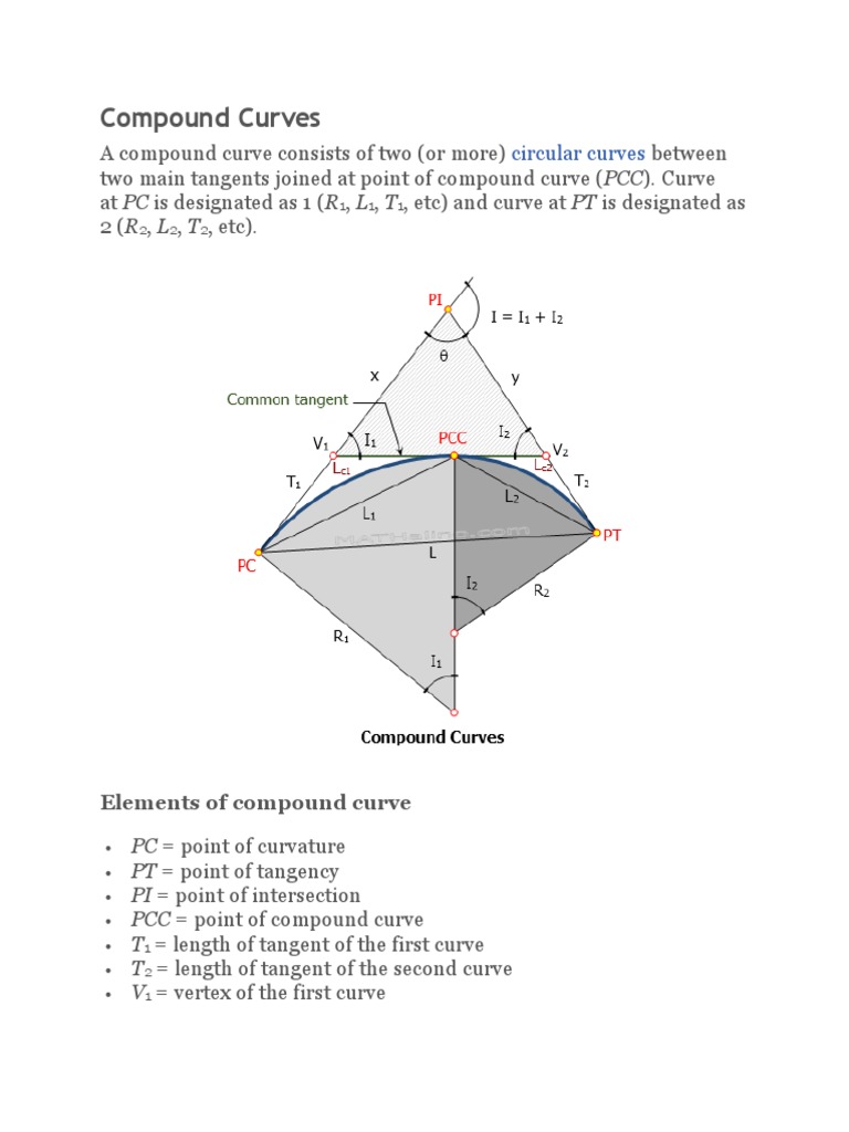 Compound Curves | PDF